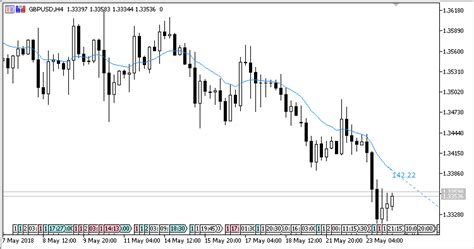 Free Download Of The Trendangle Indicator By Scriptor For