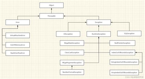 Java异常处理机制详解 Csdn博客 Java异常处理机制详解 Csdn博客