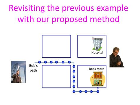 ppt preventing denial of request inference attacks in location
