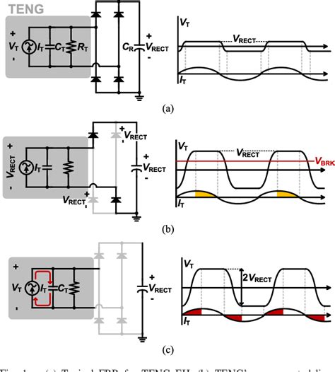 Figure 1 From A Triboelectric Energy Harvesting Interface With Scalable Multi Chip Stacked Bias