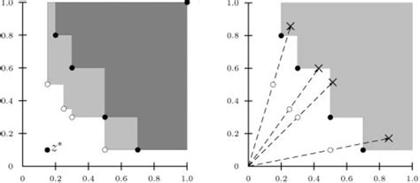 2 hypervolume left and multiplicative epsilon right indicator as