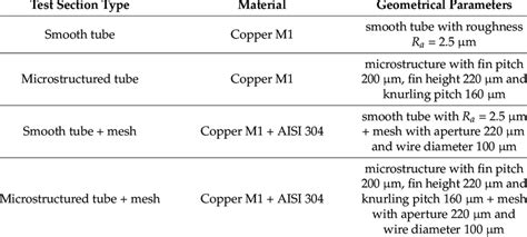 Types Of Test Sections Used In The Study Download Scientific Diagram
