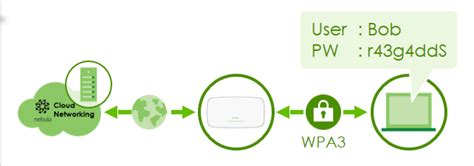 [nebula] How Do Zyxel Aps Meet School Network Requirements — Zyxel Community