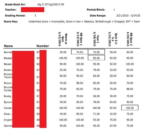 Ssrs 2008 Cant Repeat Column Groups And Also Hide Static Columns
