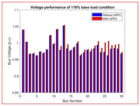 Energies Free Full Text Performance Analysis Of Marine Predator Algorithm Based Optimum Pi