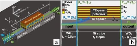a three dimensional b lateral schematic view of the proposed