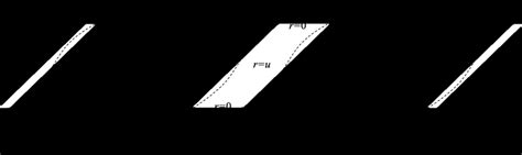 The Many Worlds Parallel Time Surface Download Scientific Diagram