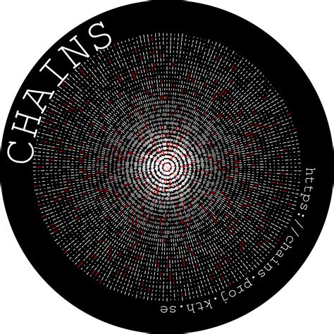 GitHub Chains Project Swag Software Supply Chain Art