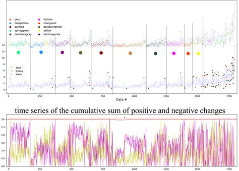Cusum B Analysis Digits Sequence Download Scientific Diagram