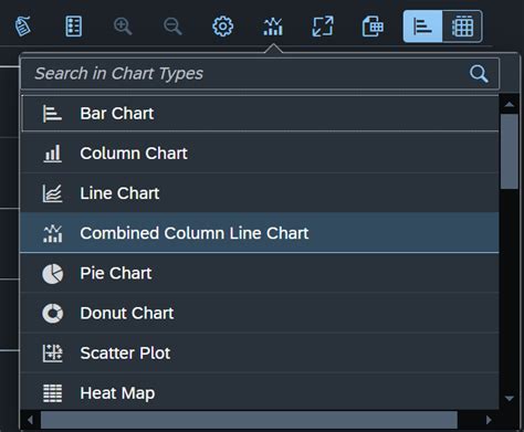 Overview Of Sap Fiori Analytical Apps Kaartech