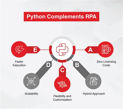 Supercharge Your ROI Unlocking Python Potential For Business Automation Success AG Technologies
