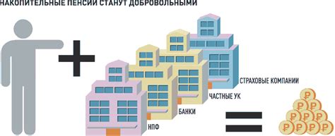 Проект пенсионной реформы доработают до конца года Российская газета