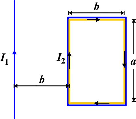 The Force Between Two Parallel Current Carrying Conductor Unifyphysics