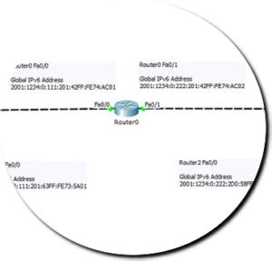 Packet Tracer Labs Cisco Packet Tracer Configurations