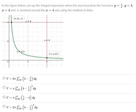 Solved In The Figure Below Set Up The Integral Expression