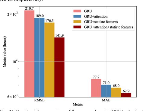 figure 1 from a machine learning based framework for predictive