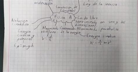 Mapa Mental De Física A