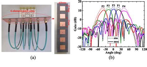 Figure 1 From Design And Extension Of Modified Butler Matrix Based On Three Way Directional