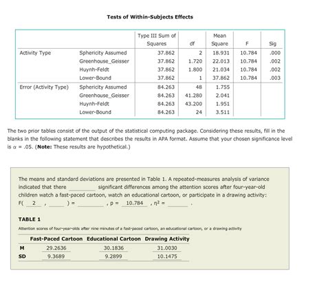 Solved Tests Of Within Subjects Effects Type Iii Sum Of