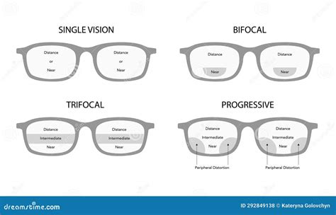 How Does Diopter Settings Relate To Vision A Complete Guide