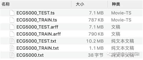 使用LSTM自动编码器做时间序列异常检测 知乎