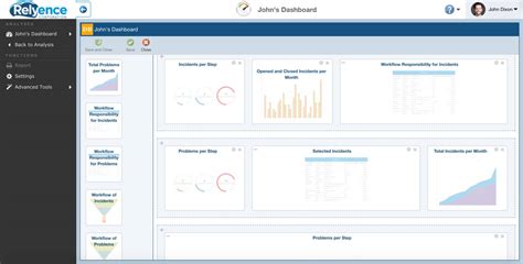 Fracas Software Dashboard Shows Data In Graphs Charts And Tables