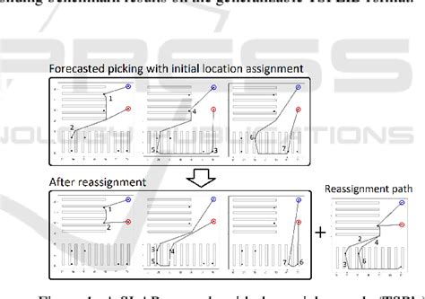 Pdf Storage Assignment Using Nested Annealing And Hamming Distances Semantic Scholar