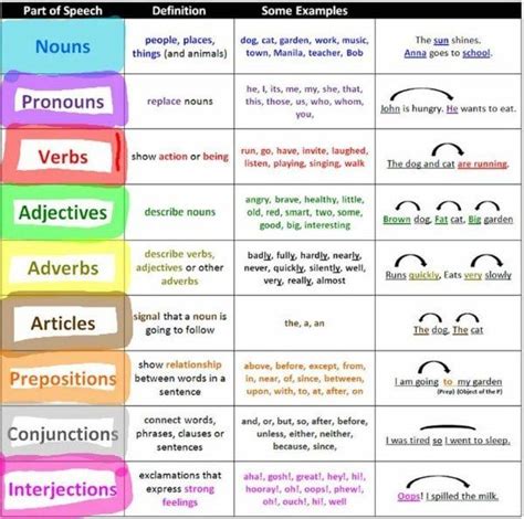 10 Free Printable School Cheat Sheets Artofit