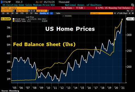 Introduction To Fundamental Analysis Definition Components