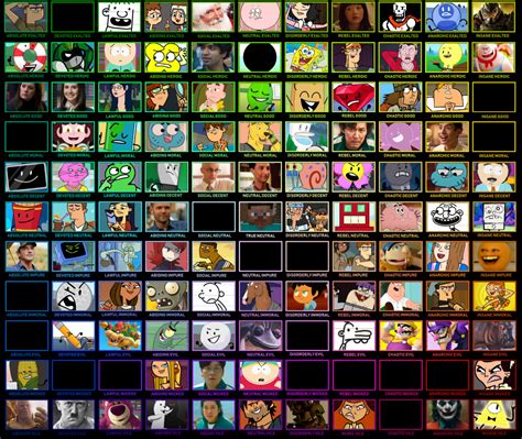 11x11 Moral Alignment Chart In Progress Version 12 If You Have Any