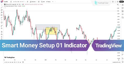 ict indicators for tradingview free