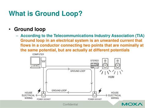 PPT - Basic Knowledge of ESD / EFT / Surge / Ground Loop PowerPoint ...