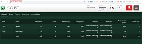Python实现性能自动化测试竟然如此简单python实现服务端自动化测试 Csdn博客