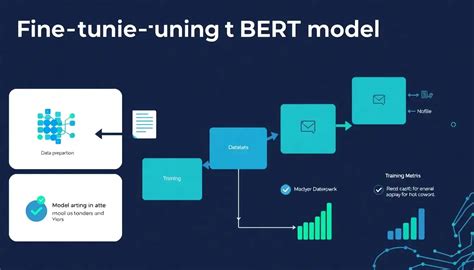如何在bert模型中微调文本分类任务 月光ai博客