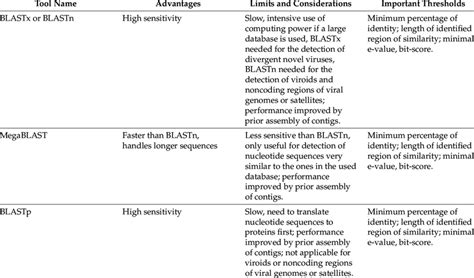 summary of the most commonly used similarity search strategies with
