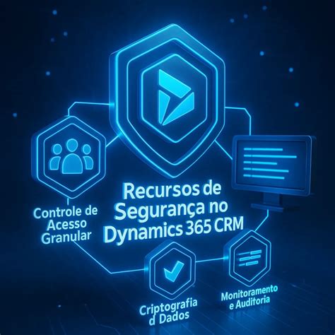 Focus Data Security And Compliance In Dynamics 365 Crm Kinix