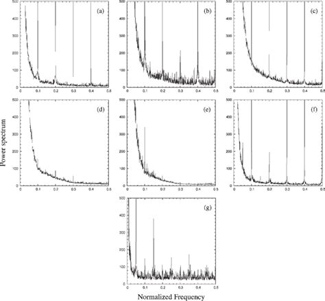 Mean Column Power Spectrum Of The Original Terra Modis And Aqua Modis Download Scientific