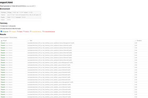 Dynamically Generating Tests With Pytest Parametrization