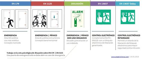 Salidas De Emergencia Adecuadas A Evacuación Ángel Olleros