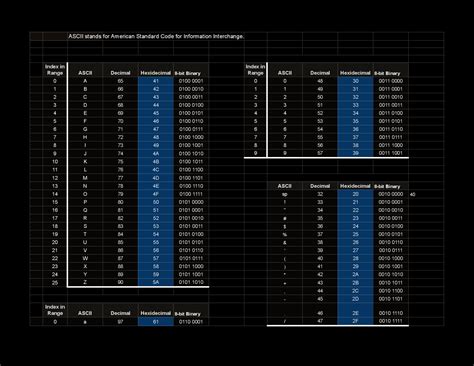 Integer Conversion Encoding