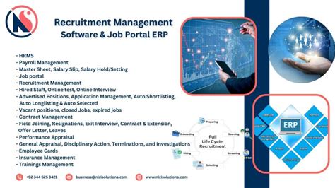 Nizi Solutions On Linkedin Software House In Pakistan