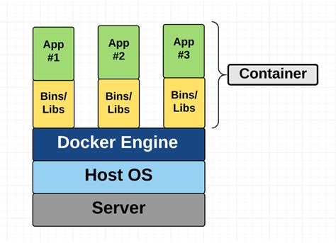 Docker 核心技术与基本原理 Alloyteam