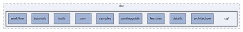 Compute Graph Framework Sdk Reference Avdoccgf Directory Reference
