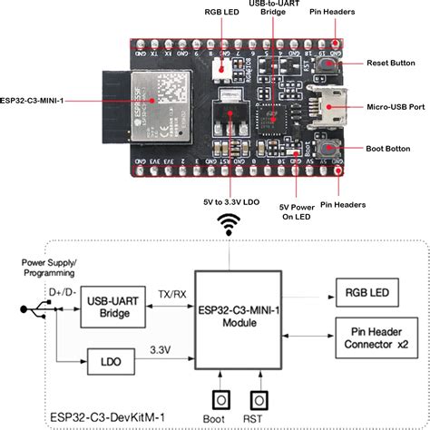 Geekstory Esp32 C3 Development Board With Wifi Australia Ubuy