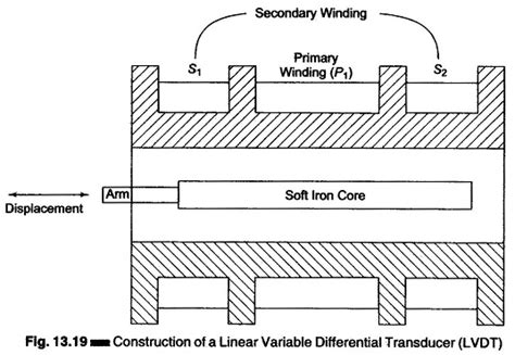 Lvdt Transducer Circuit Diagram Circuit Diagram