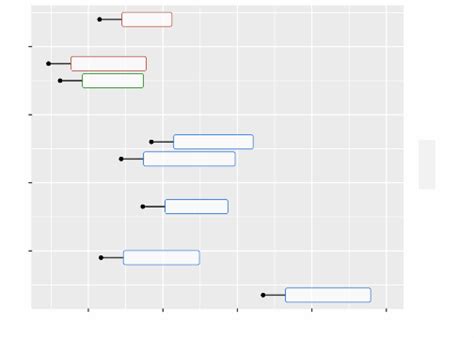 Enhancing Geom Text And Geom Label Using R For Photobiology