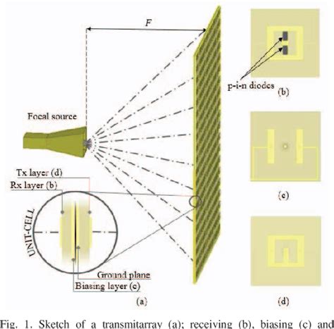 Figure 1 From Lhcp Rhcp Reconfigurable Transmitarray In Ka Band Semantic Scholar
