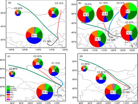 average 48 h backward air mass trajectory clusters calculated at 1 h