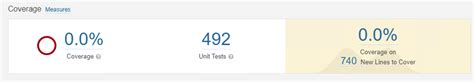 Azure Devops Task No Coverage Values Pushed Sonarcloud Sonarqube
