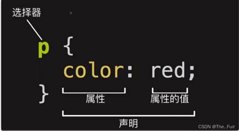 css的基本概念和语法规则 css规则是什么意思 csdn博客